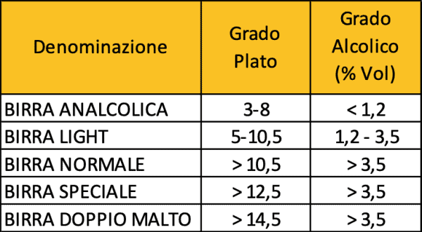 Gli stili birrari - Le birre a alta fermentazione - Università Della Birra
